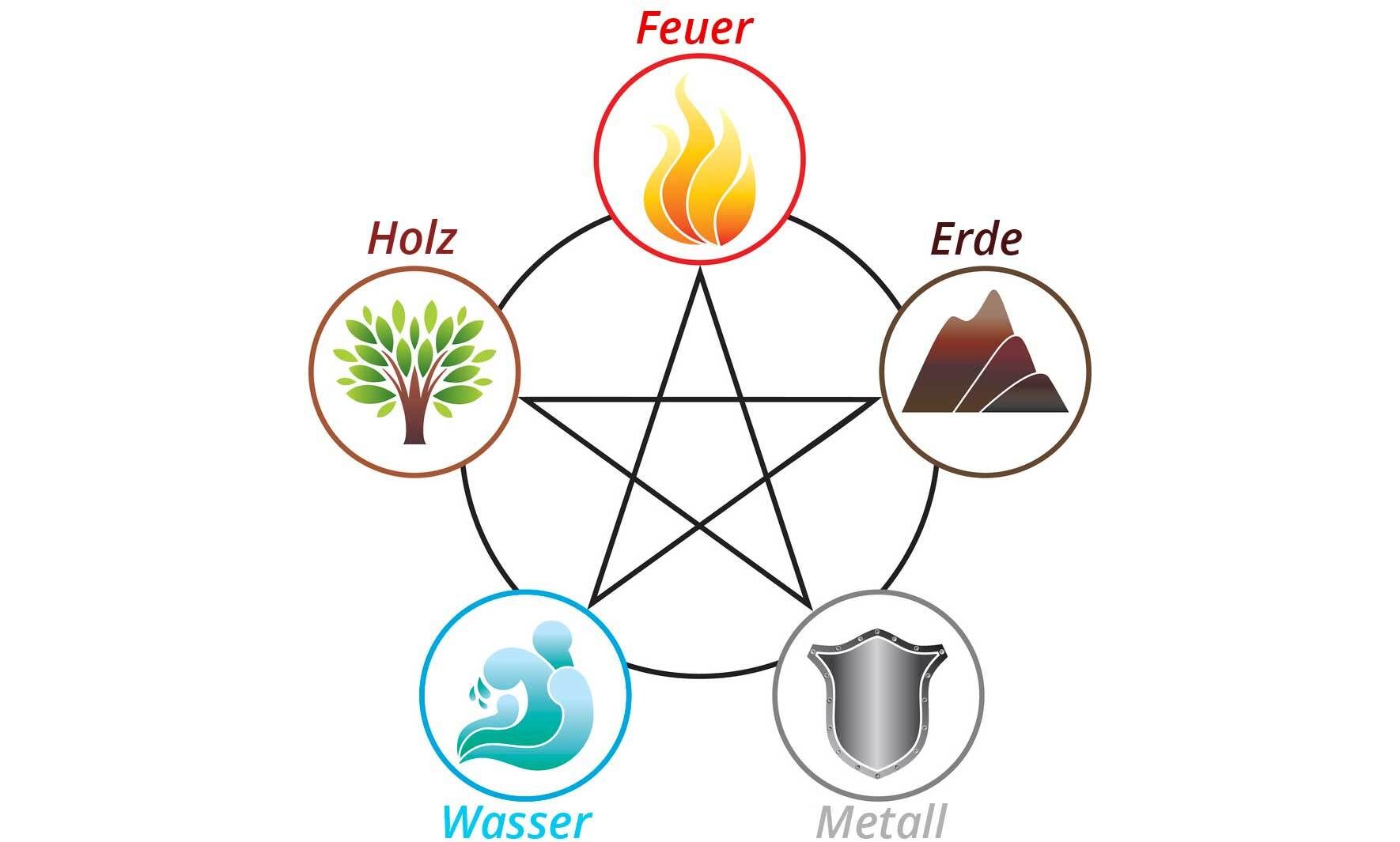 Feng Shui Garten gestalten: Harmonie zwischen Mensch und Natur | VIVANNO